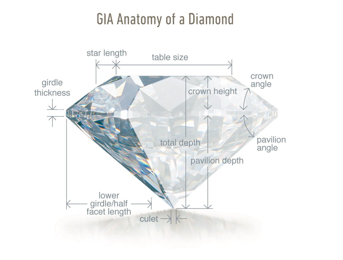 Diagram & Education | Katz Jewelry Company New York City